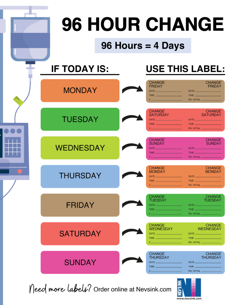 Your Complete Guide to I.V. Tubing Labels and Day Change Labels - Nev's Ink, Inc.